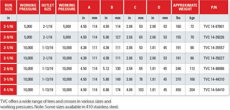 API-6A Wellhead Valves & Equipment | Tiger Valve Company